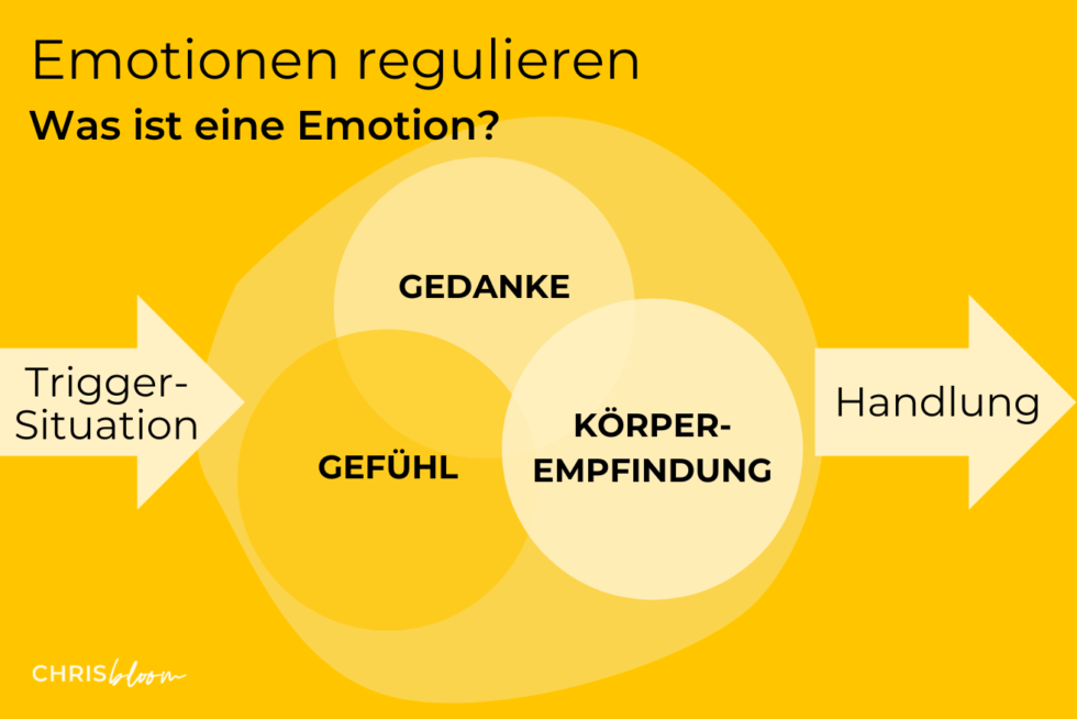 Emotionen regulieren: 15 Tipps, um deine Gefühle zu lenken