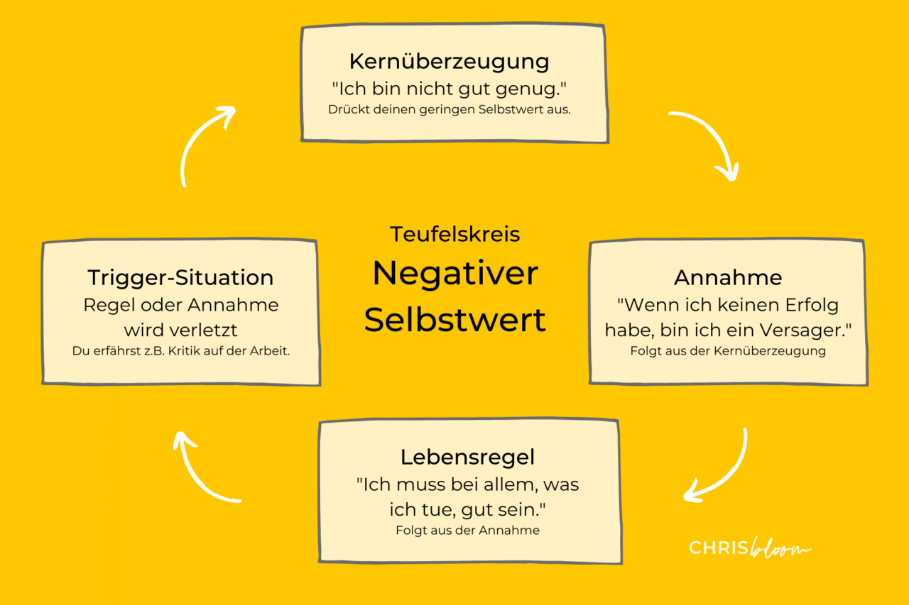 "Ich bin nicht gut genug": Transformiere dein Selbstbild