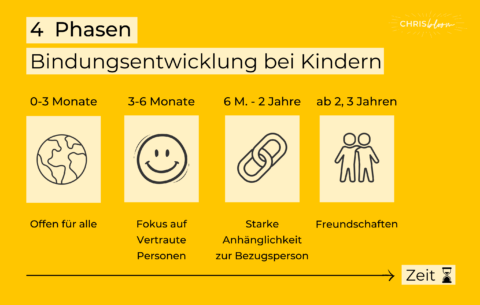 Bindungstheorie: Frühe Beziehungen prägen dein Leben